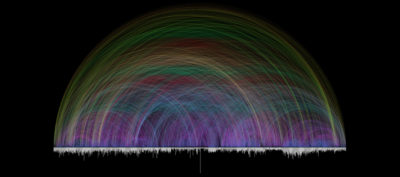 514 BLOG | Data Visualisation: Bible Was the First Hyperlinked Text